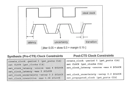DC Synthesis - George Lin's Blog