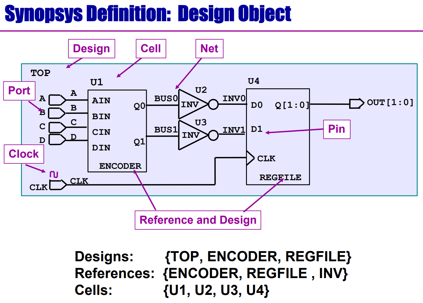 DC Synthesis - George Lin's Blog